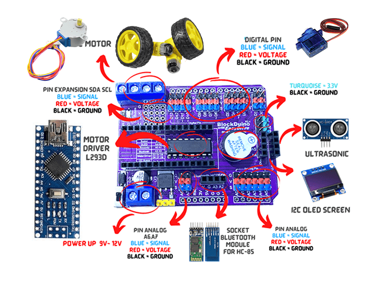 Mycest Blockduino Shield R2.4 + Driver – Mycest.com