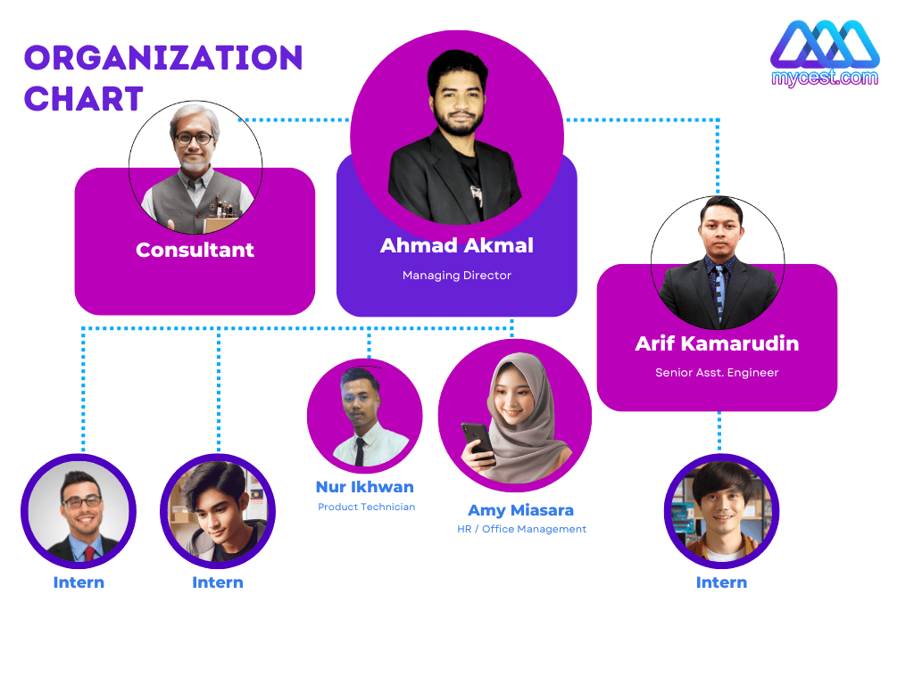 About Us - Mycest Solution